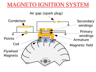1 ignition system-UNIT1-PDF.pdf...... | PPT