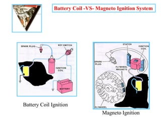 1 ignition system-UNIT1-PDF.pdf...... | PPT