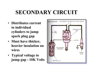 1 ignition system-UNIT1-PDF.pdf...... | PPT