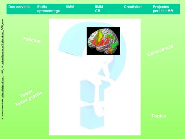 Brain. Multiple intelligences | PPT