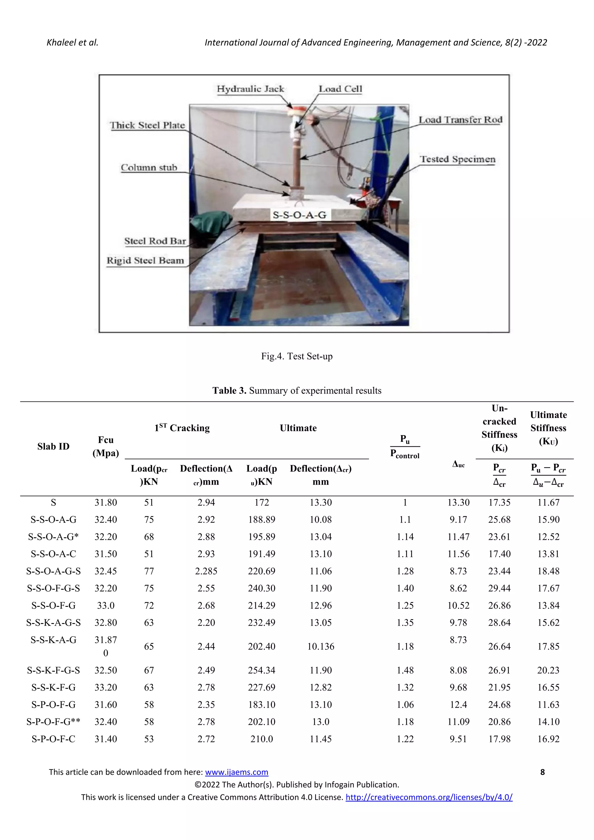 Punching strengthening of reinforced concrete slab-Column connection ...