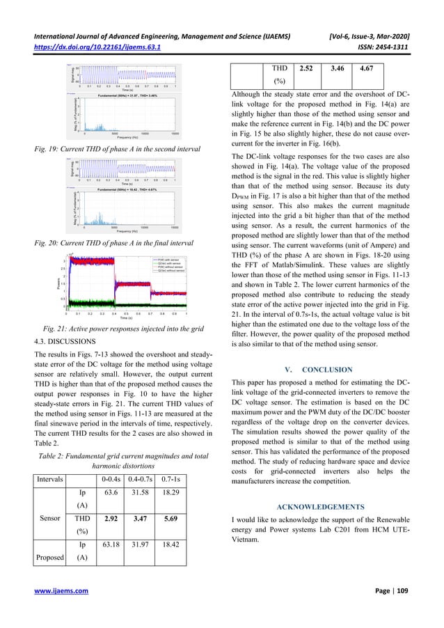 Sensor-less DC-Voltage Control for Grid-Connected Inverters | PDF