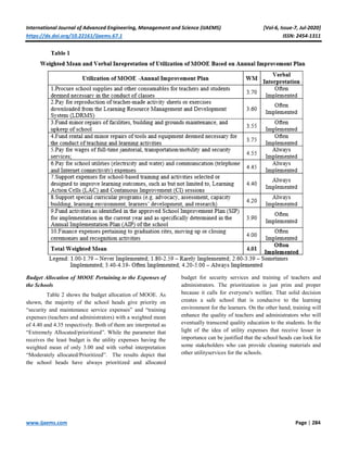 Utilization of Maintenance and other Operating Expenses (MOOE) of Non ...