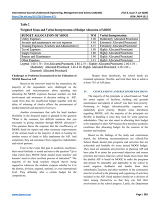 Utilization of Maintenance and other Operating Expenses (MOOE) of Non ...
