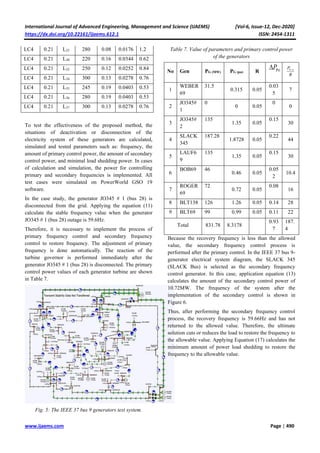 Load shedding in power system considering the generator control and AHP algorithm | PDF ...