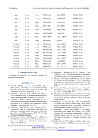 The Hydrodynamic Performance Examination of a New Floating Breakwater ...