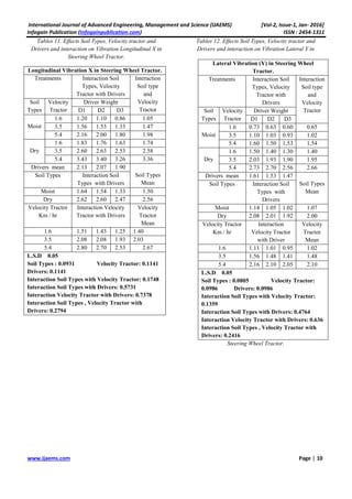 1 ijaems jan-2016-1-whole body, arm-hand vibration and performance ...