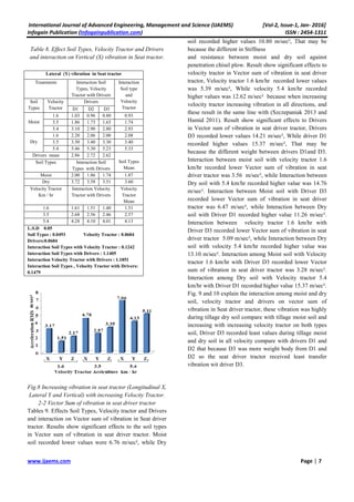 1 ijaems jan-2016-1-whole body, arm-hand vibration and performance ...