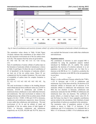 Iron, cobalt and Nickel -ligand bonding in metallocene: Differentiation between bonds Stability ...
