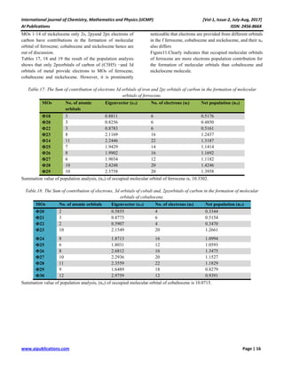Iron, cobalt and Nickel -ligand bonding in metallocene: Differentiation ...