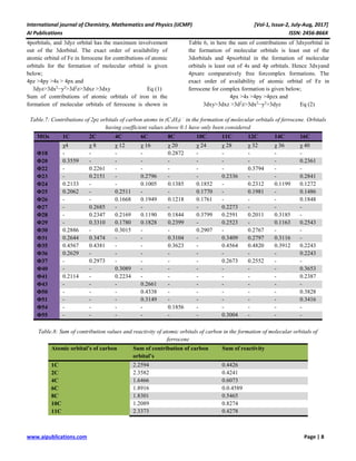 Iron, cobalt and Nickel -ligand bonding in metallocene: Differentiation ...