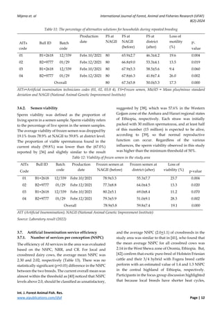 Assessing Artificial Insemination Service Effectiveness and Evaluation ...