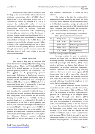 Status of Sustainable Livelihoods of Seaweed Cultivaters on Nain Island ...