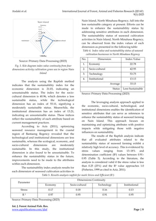 Status of Sustainable Livelihoods of Seaweed Cultivaters on Nain Island ...