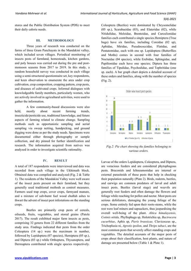 Insect pest diversity of standing crops and traditional pest management ...