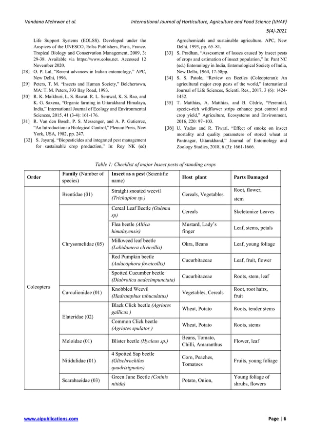 Insect pest diversity of standing crops and traditional pest management ...