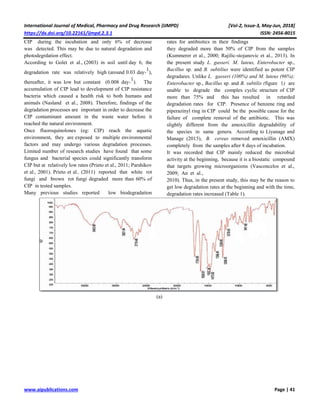 Removal of Ciprofloxacin (CIP) by bacteria isolated from hospital ...