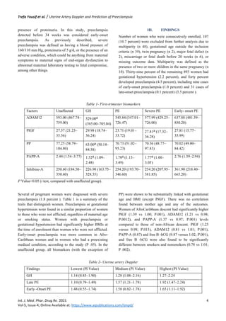 Uterine Artery Doppler and Prediction of Preeclampsia | PDF