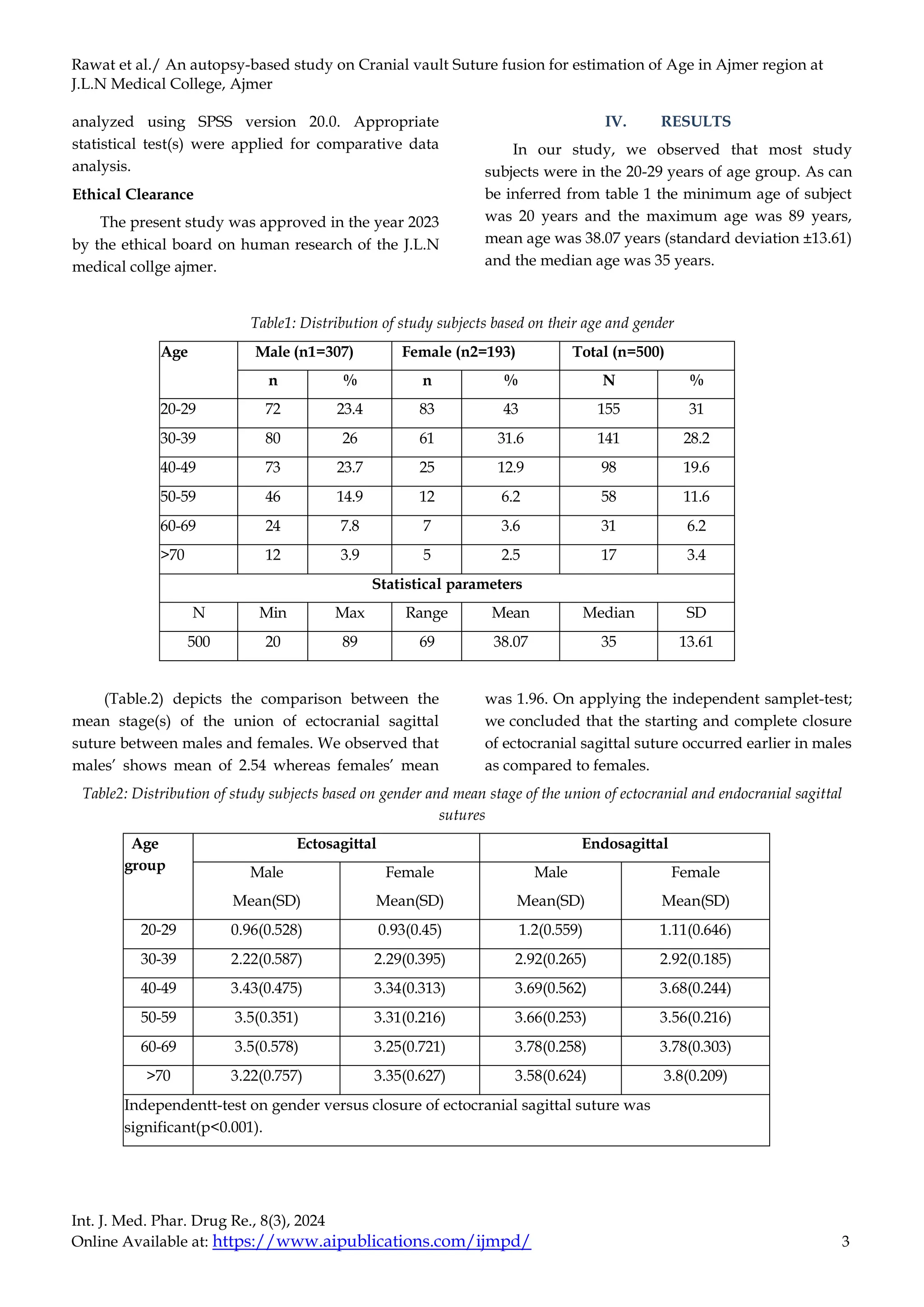 An autopsy-based study on Cranial vault Suture fusion for estimation of ...