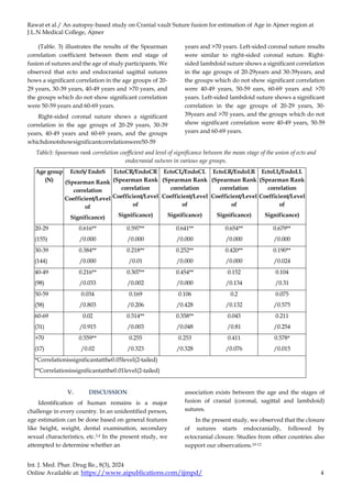 An autopsy-based study on Cranial vault Suture fusion for estimation of ...