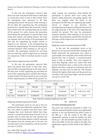Dynamic Stabilization Challenges in Sport Training: How Ankle ...