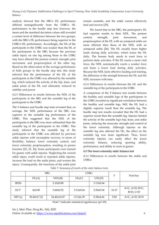 Dynamic Stabilization Challenges in Sport Training: How Ankle ...