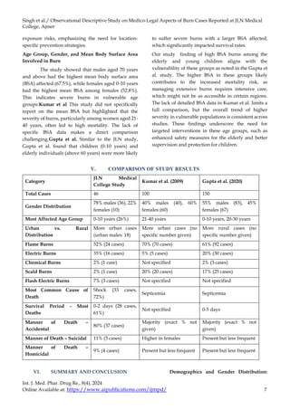 Observational Descriptive Study on Medico-Legal Aspects of Burn Cases ...