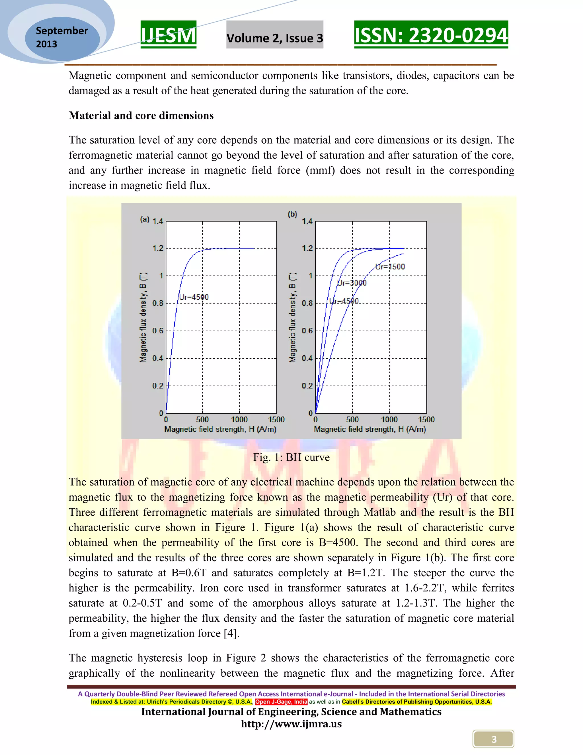 Magnetic core saturation | PDF