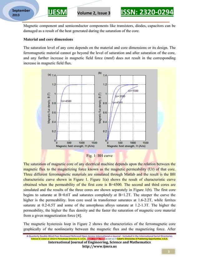 Magnetic core saturation | PDF | Publishing Industry | Industries