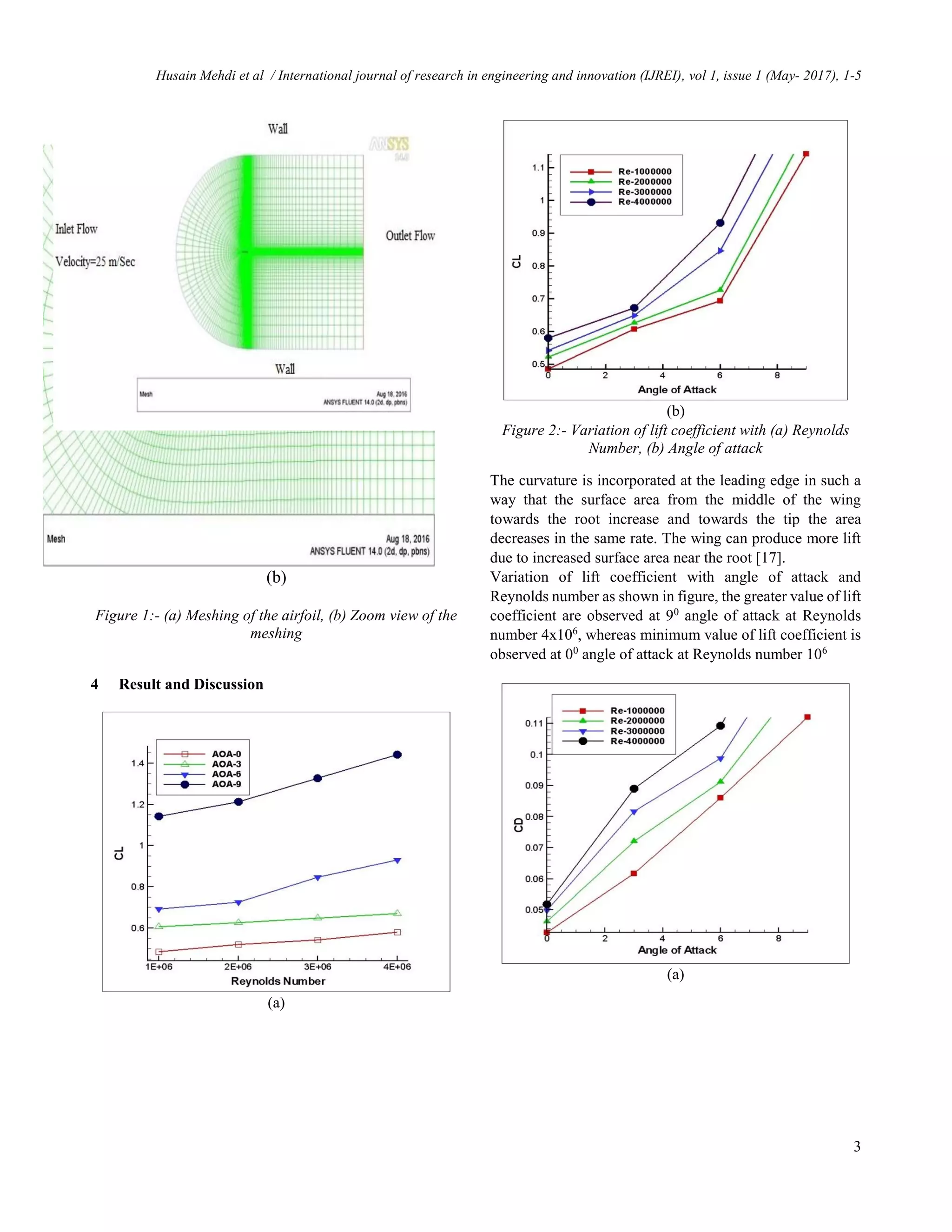 Numerical investigation of fluid flow and aerodynamic performance on a 2D NACA-4412 airfoil ...
