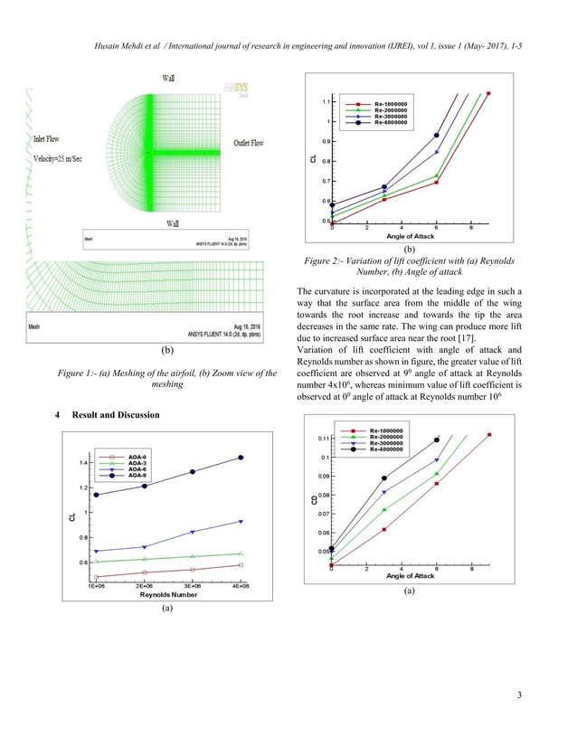 Numerical investigation of fluid flow and aerodynamic performance on a 2D NACA-4412 airfoil ...