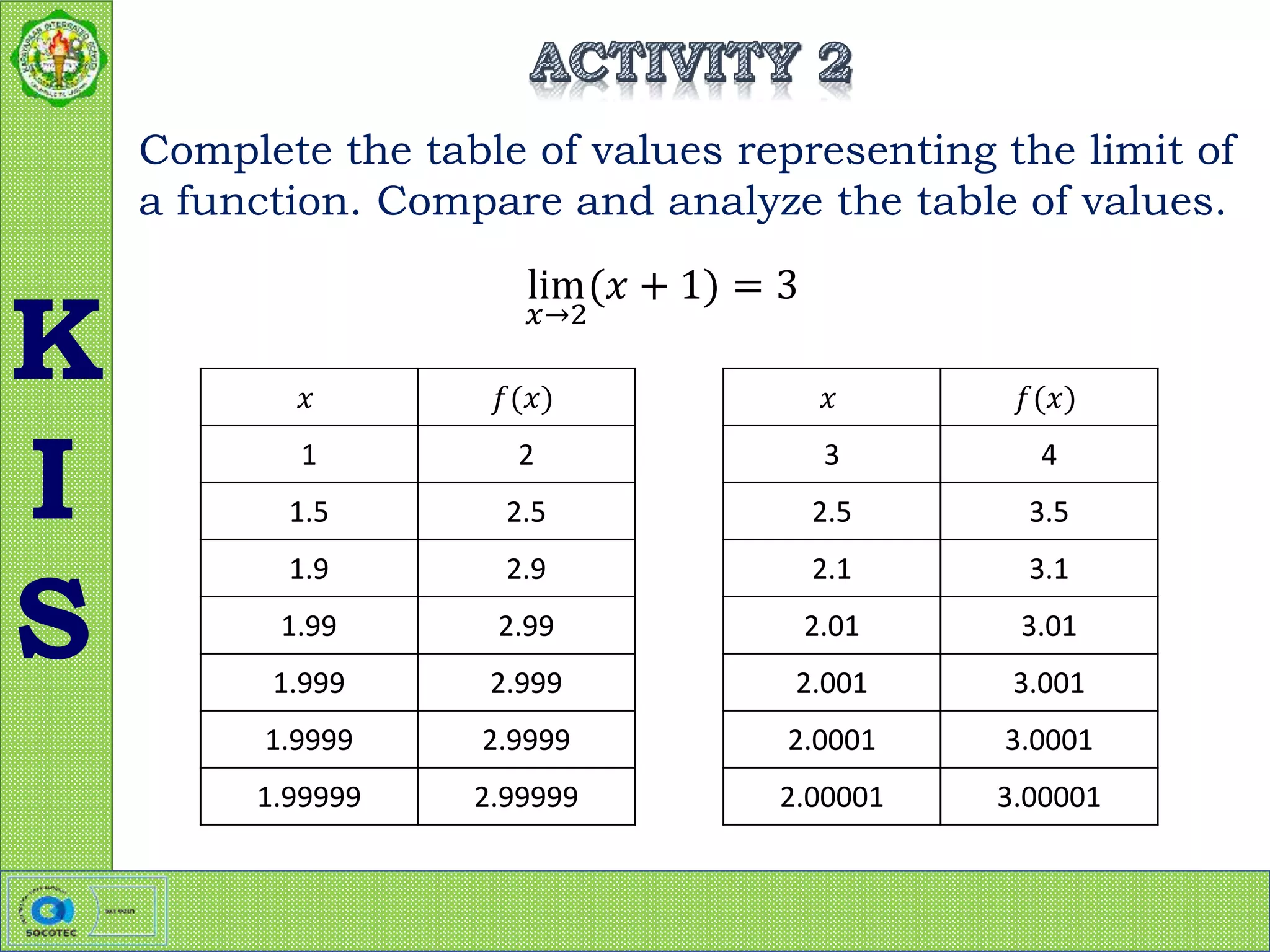 1 illustrating limit of a function | PPTX