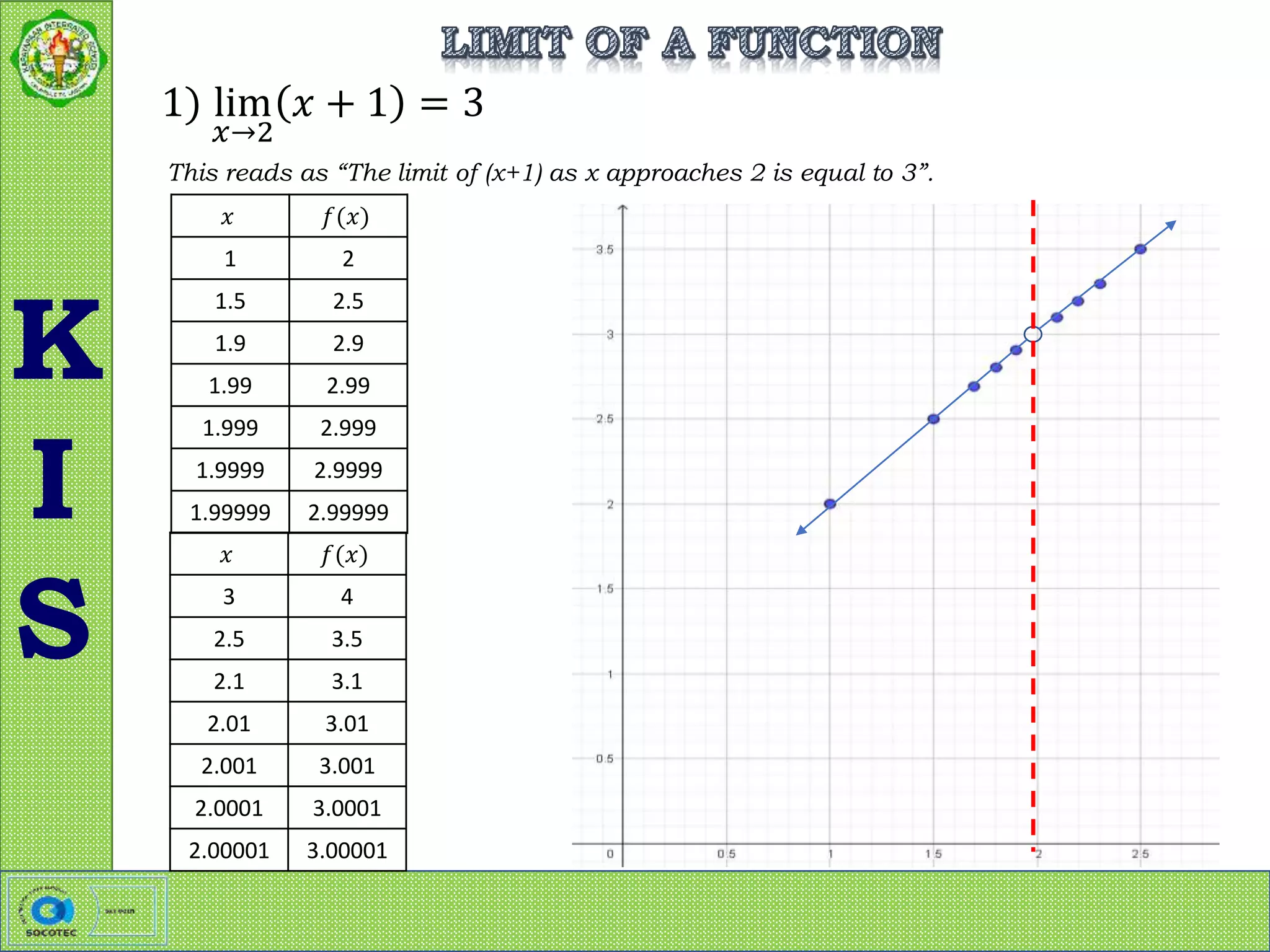 1 illustrating limit of a function | PPTX