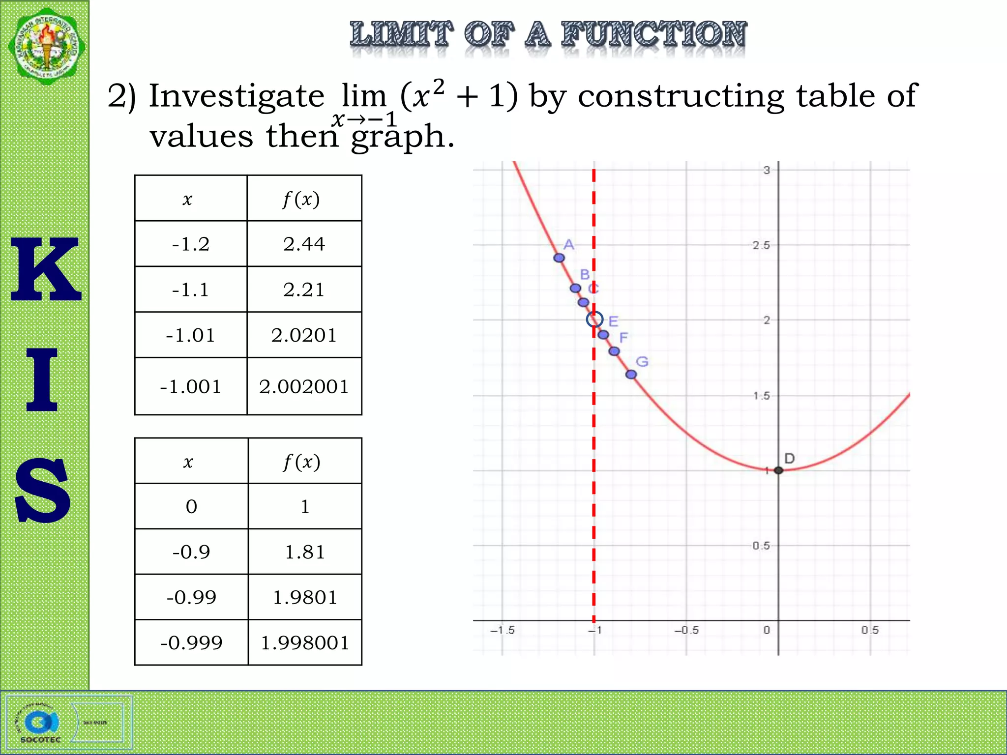 1 illustrating limit of a function | PPTX