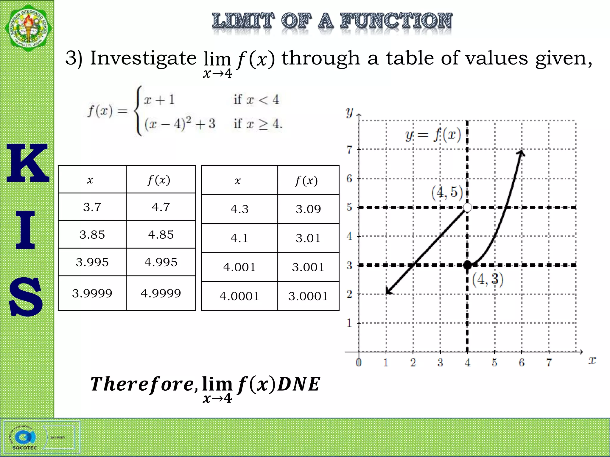 1 illustrating limit of a function | PPTX