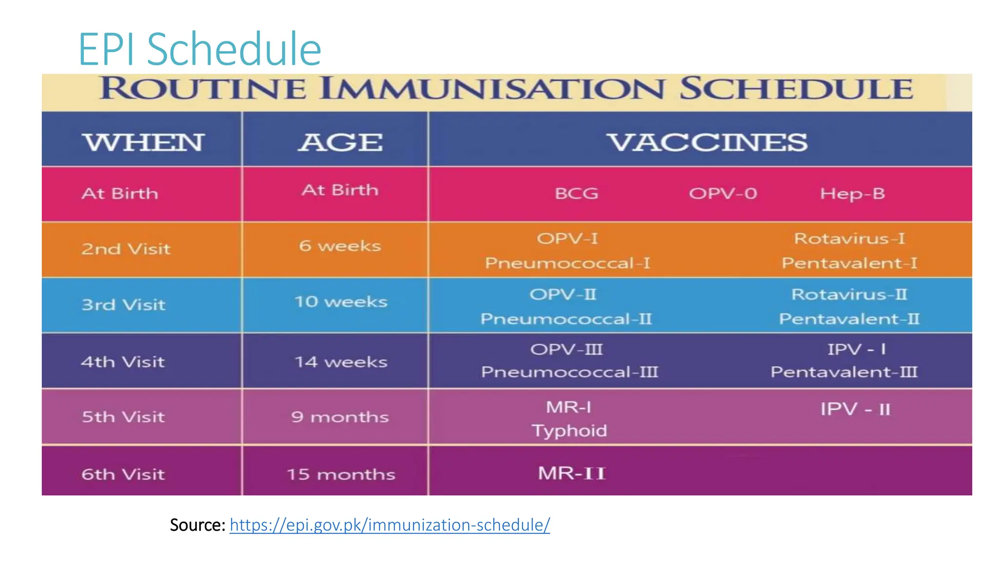 Immunization Pediatrics Presentation .pptx