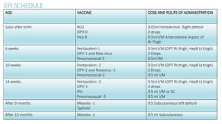 Immunization Pediatrics Presentation .pptx