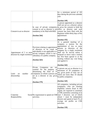 1 impact of companies act, 2013 on private companies | DOCX