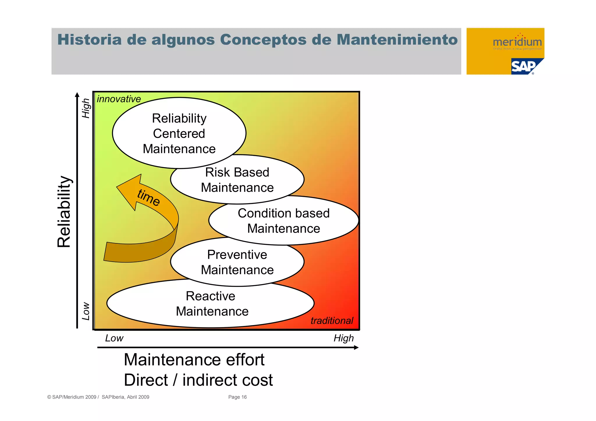 1 implementación de_mantenimiento_basado_en_fiabilidad_(rcm) | PDF