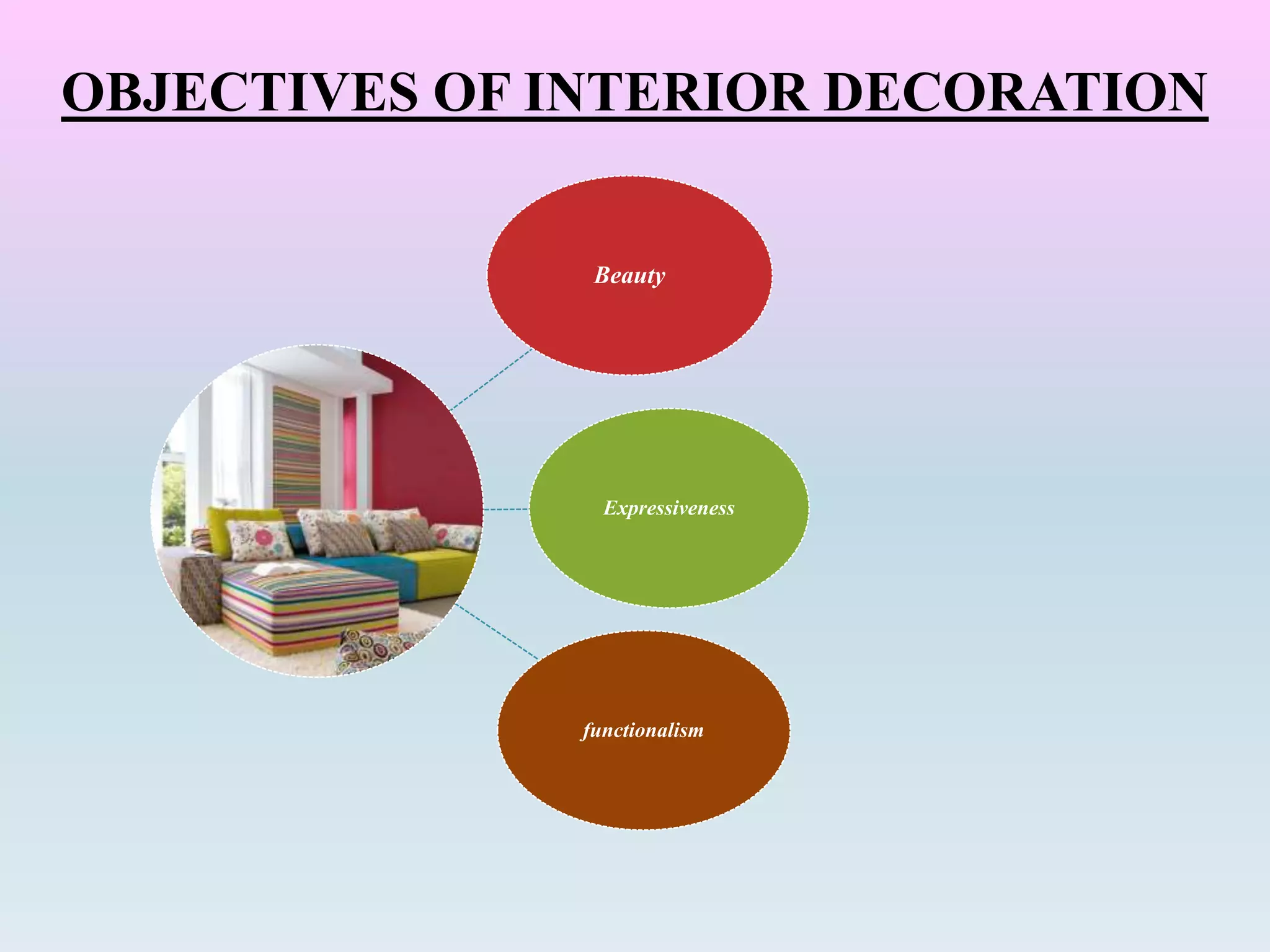1 importance of interior design and good taste | PPTX
