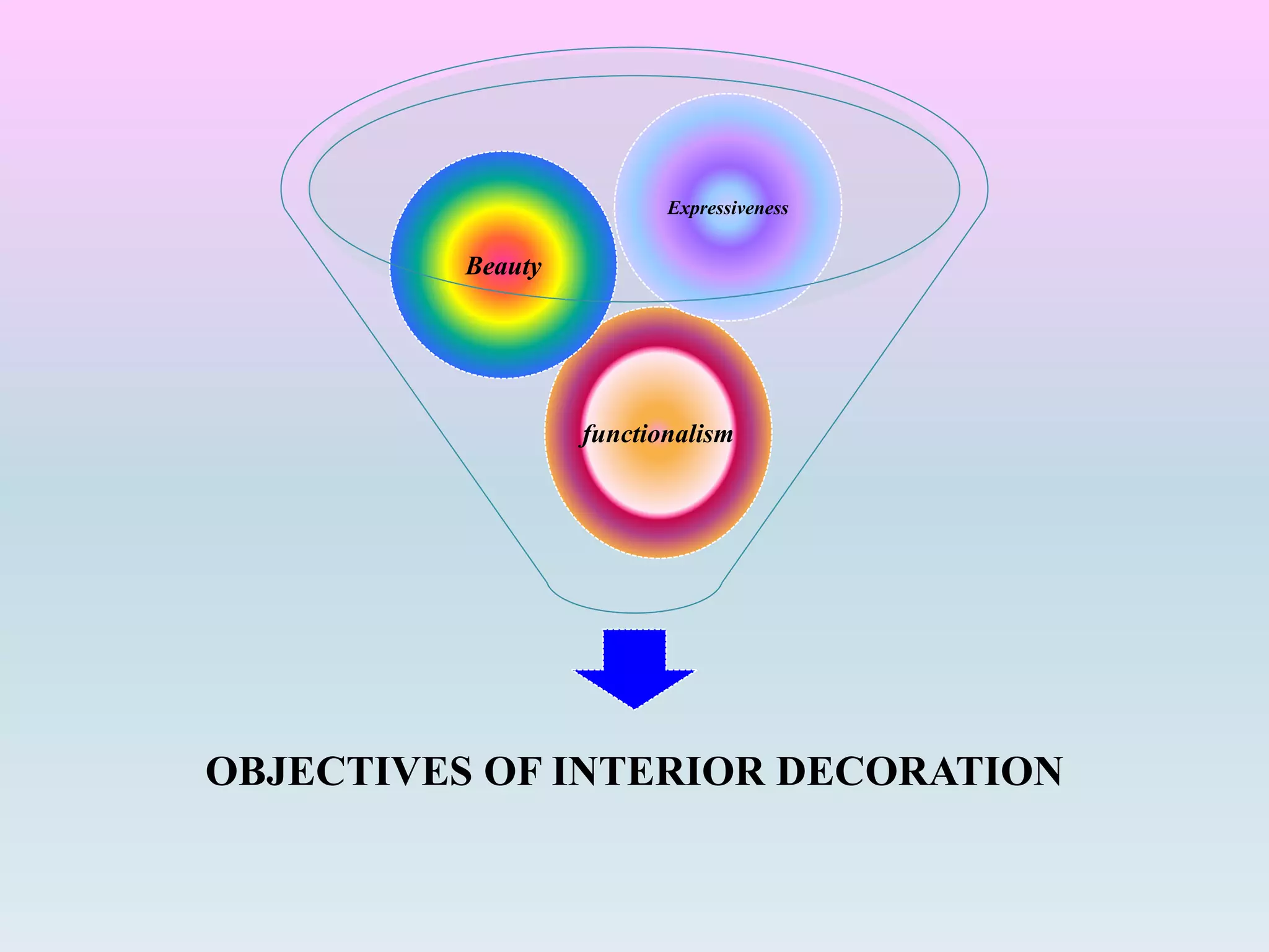 1 importance of interior design and good taste | PPTX