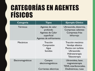 1 Importancia de los Agentes Fisicos.pdf