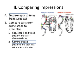Impressions ppt #1- Diab | PPT