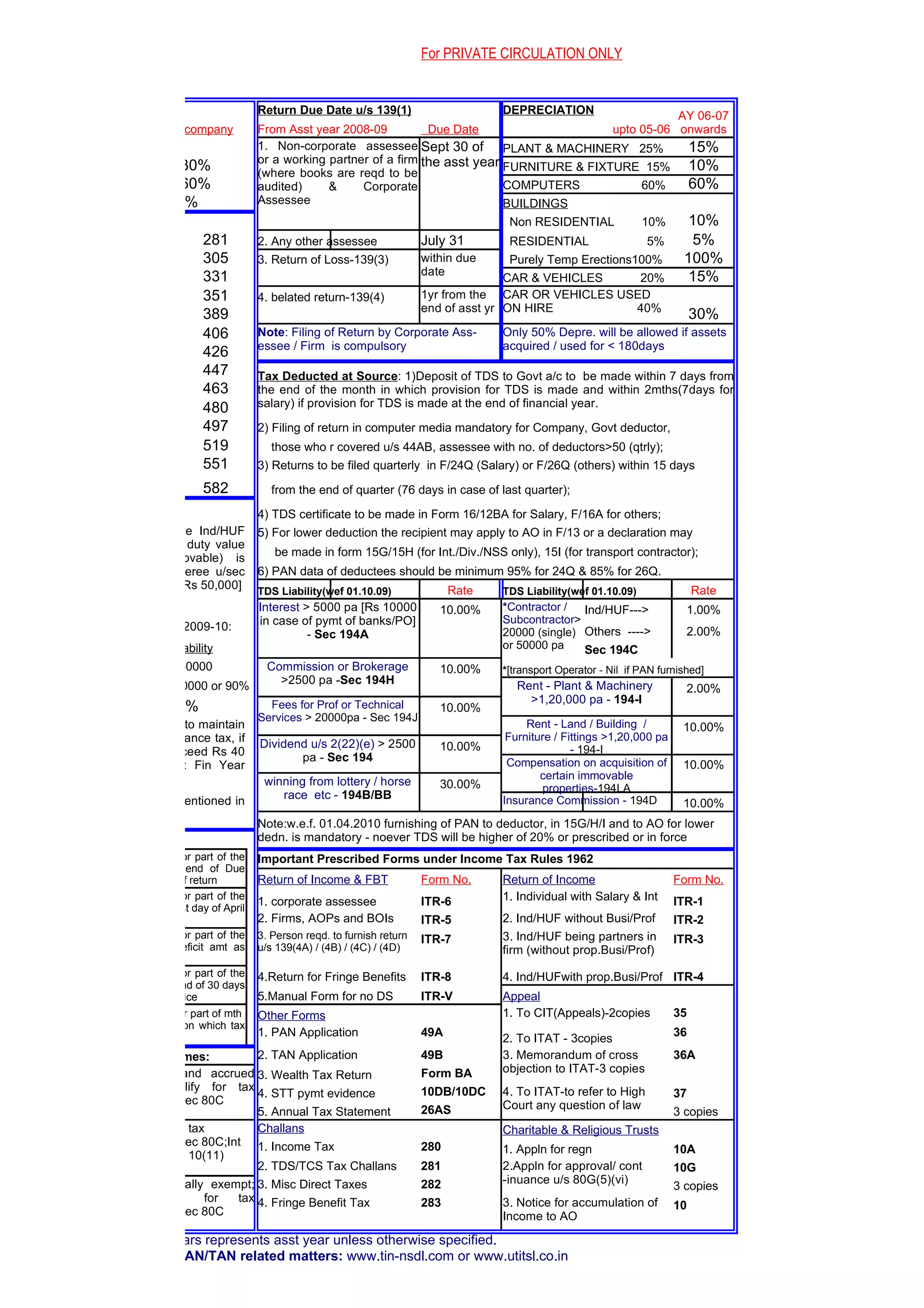 1 Income Tax Chart Fy 09 10 | XLS