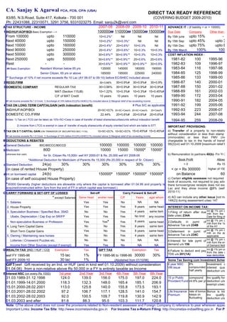1 Income Tax Chart Fy 09 10 | XLS
