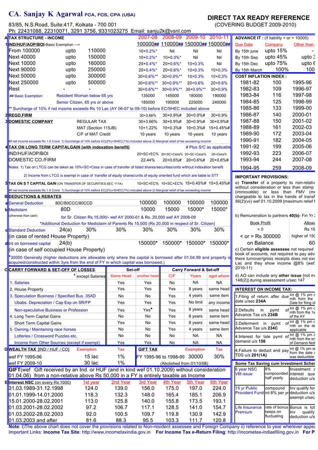 1 Income Tax Chart Fy 09 10 | XLS