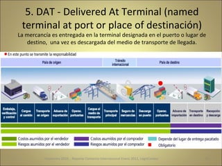 1 incoterms omc | PPT