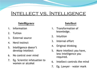 1 Index Human Composition Edited | PPT