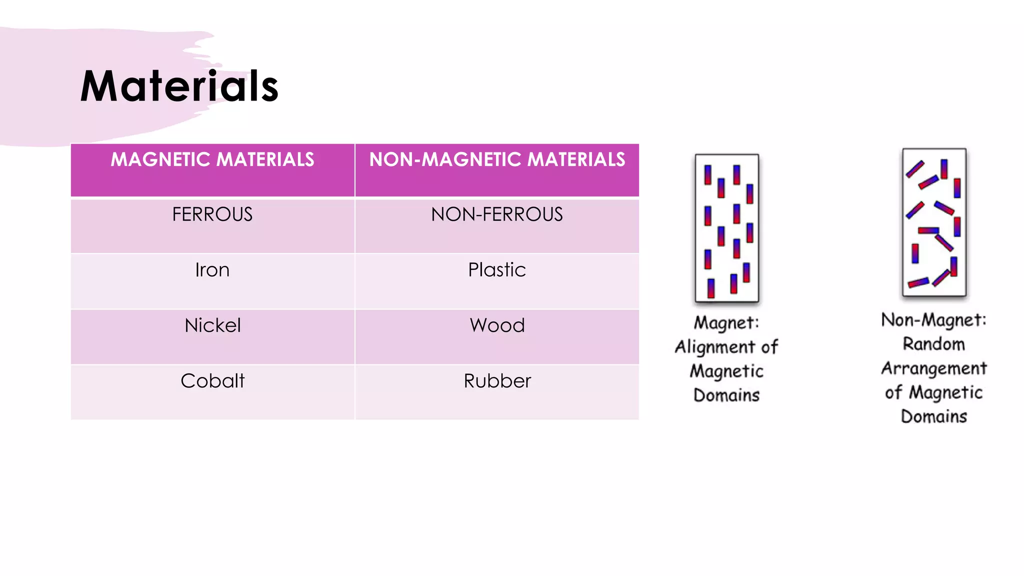 1 induced magnetism | PDF