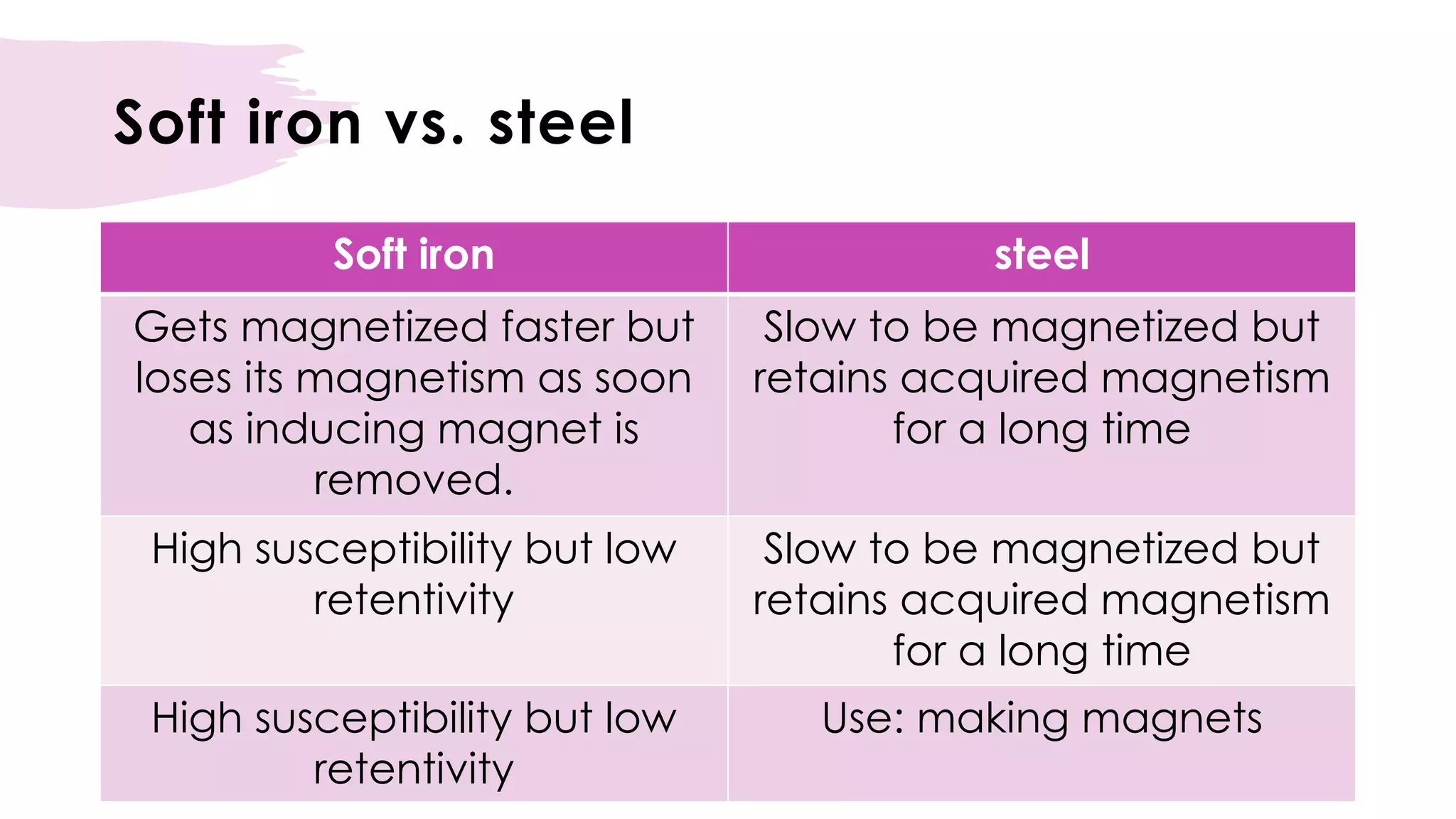 1 induced magnetism | PDF